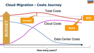 OSDC 2016 - Hybrid Cloud - A Cloud Migration Strategy by Schlomo ...