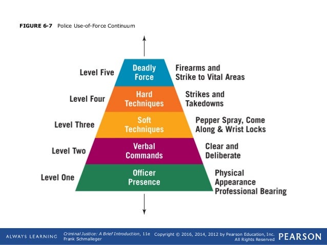 Use of force policy : r/OnTheBlock