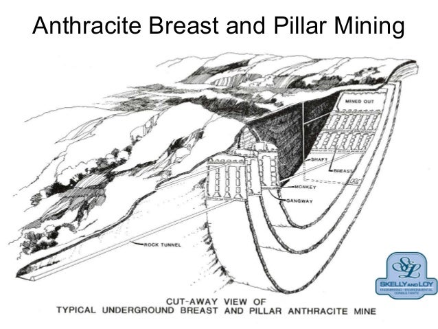 Variability of Coal Mine Drainage in Pennsylvania Resulting from Coal…