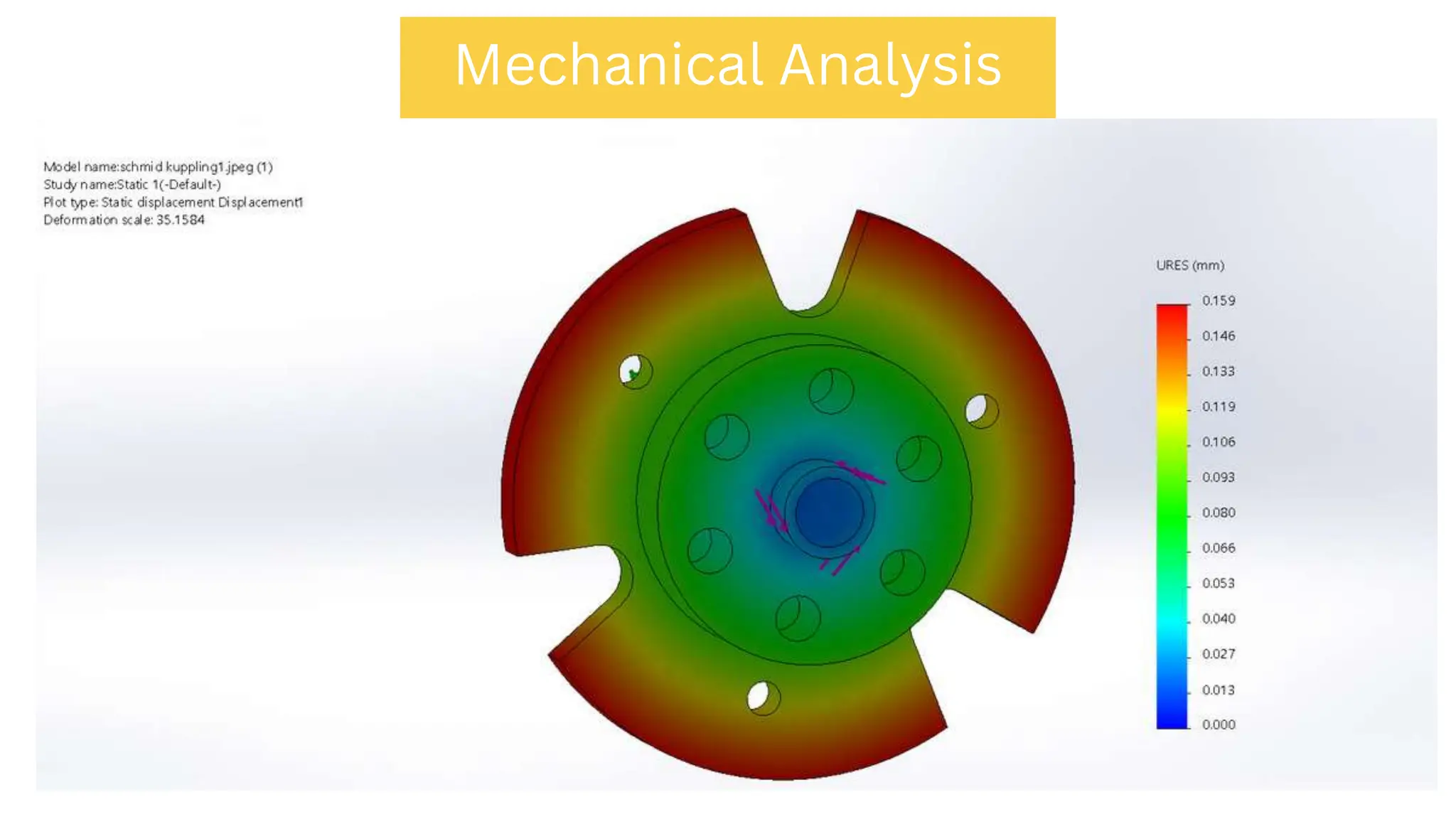 Schmidt Kupplung a mechanical part(Open ended lab) | PPTX