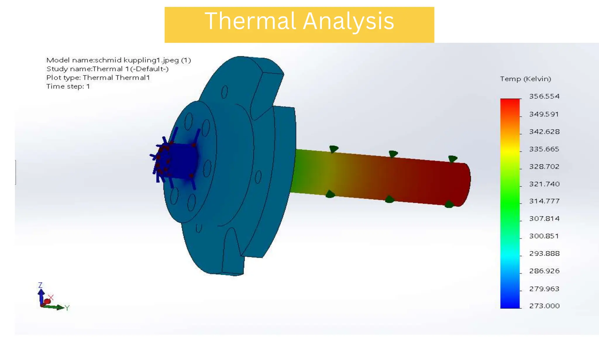 Schmidt Kupplung a mechanical part(Open ended lab) | PPTX