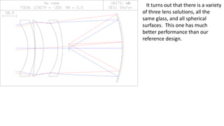 Schmidt's three lens corrector for a spherical mirror | PPT