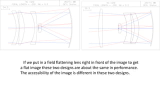 Schmidt's three lens corrector for a spherical mirror | PPT