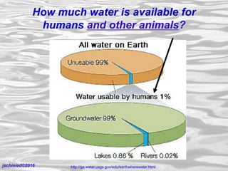 Earth the water planet. | PPTX
