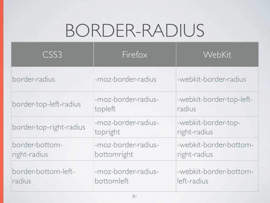 Border Radius Css3 Firefox Webkit Border Radius