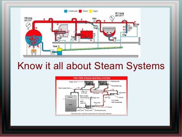Know it all about Steam Systems
