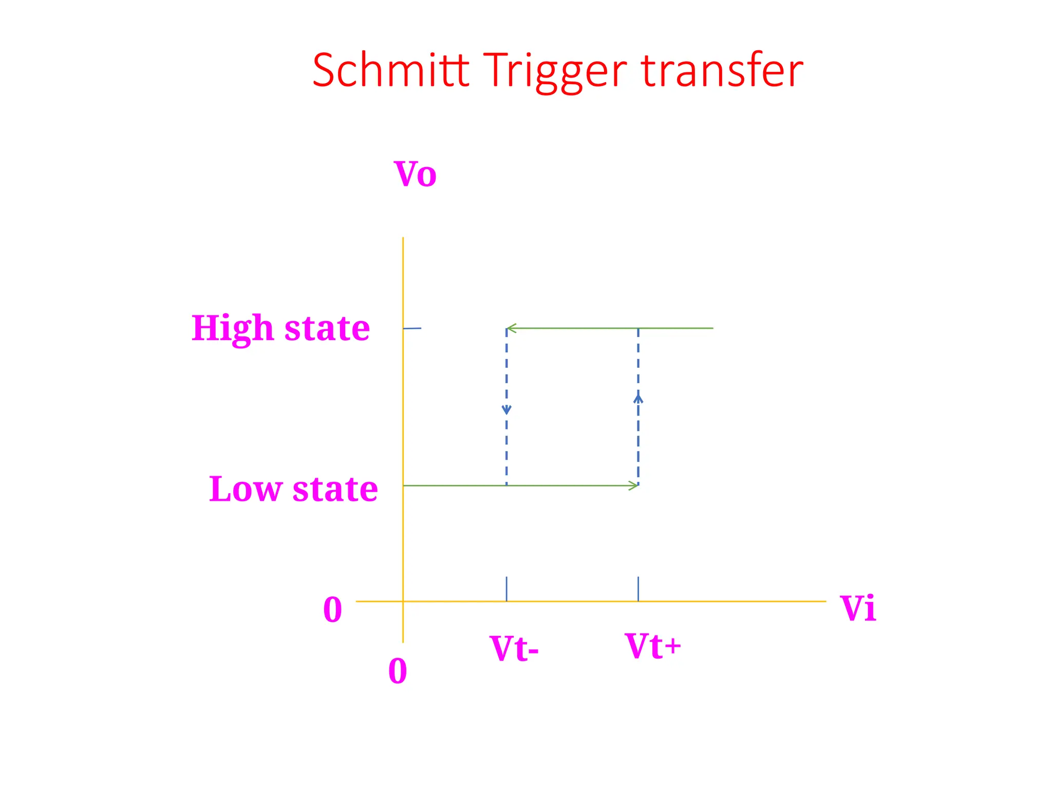 Schmitt Trigger| Schmitt Trigger using Op-Amp.pptx
