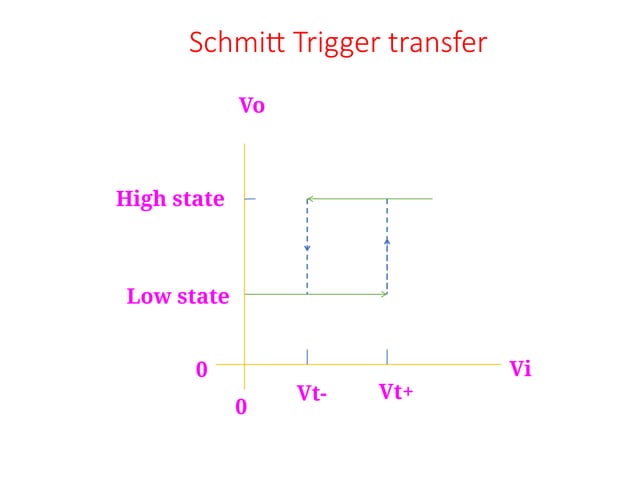 Schmitt Trigger| Schmitt Trigger using Op-Amp.pptx