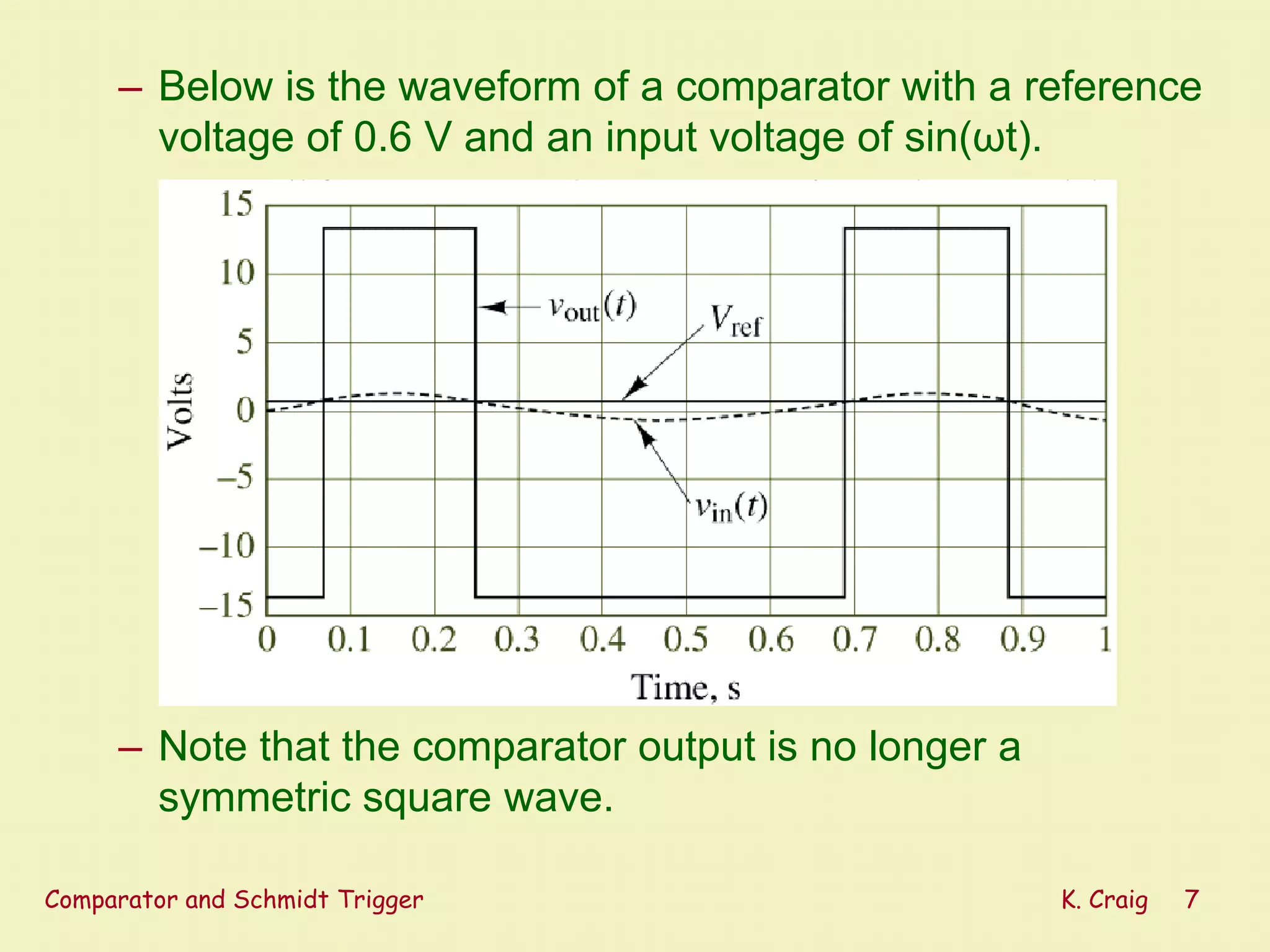 Schmitt trigger basics | PDF