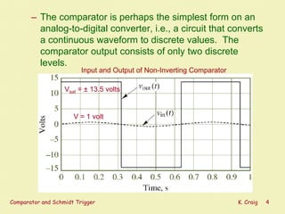 Schmitt trigger basics | PDF