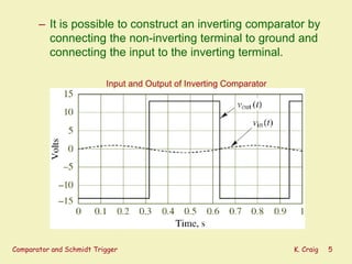 Schmitt trigger basics | PDF