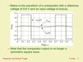 Schmitt trigger basics | PDF