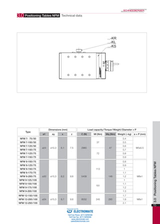 Schneeberger positioning tables_catalog | PDF