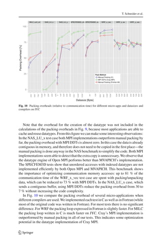 Application-oriented ping-pong benchmarking: how to assess the real communication overheads | PDF