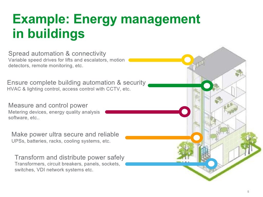 Schneider Electric Corporate Presentation 2008 En