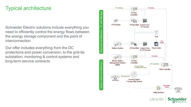 schneider-electric-storage.pptx