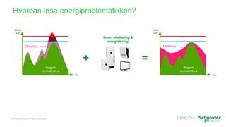 Schneider Electric: Evlink elbillading - Alle skal få | PPT