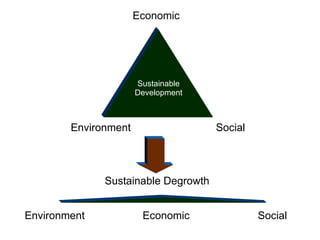 Introduction to Degrowth | PDF