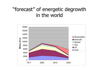 Introduction to Degrowth | PDF