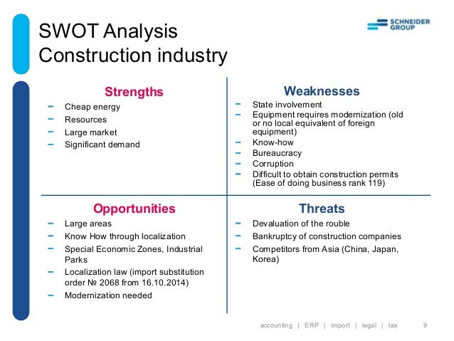SCHNEIDER GROUP Industry Insight: Construction and infrastructure in Russia
