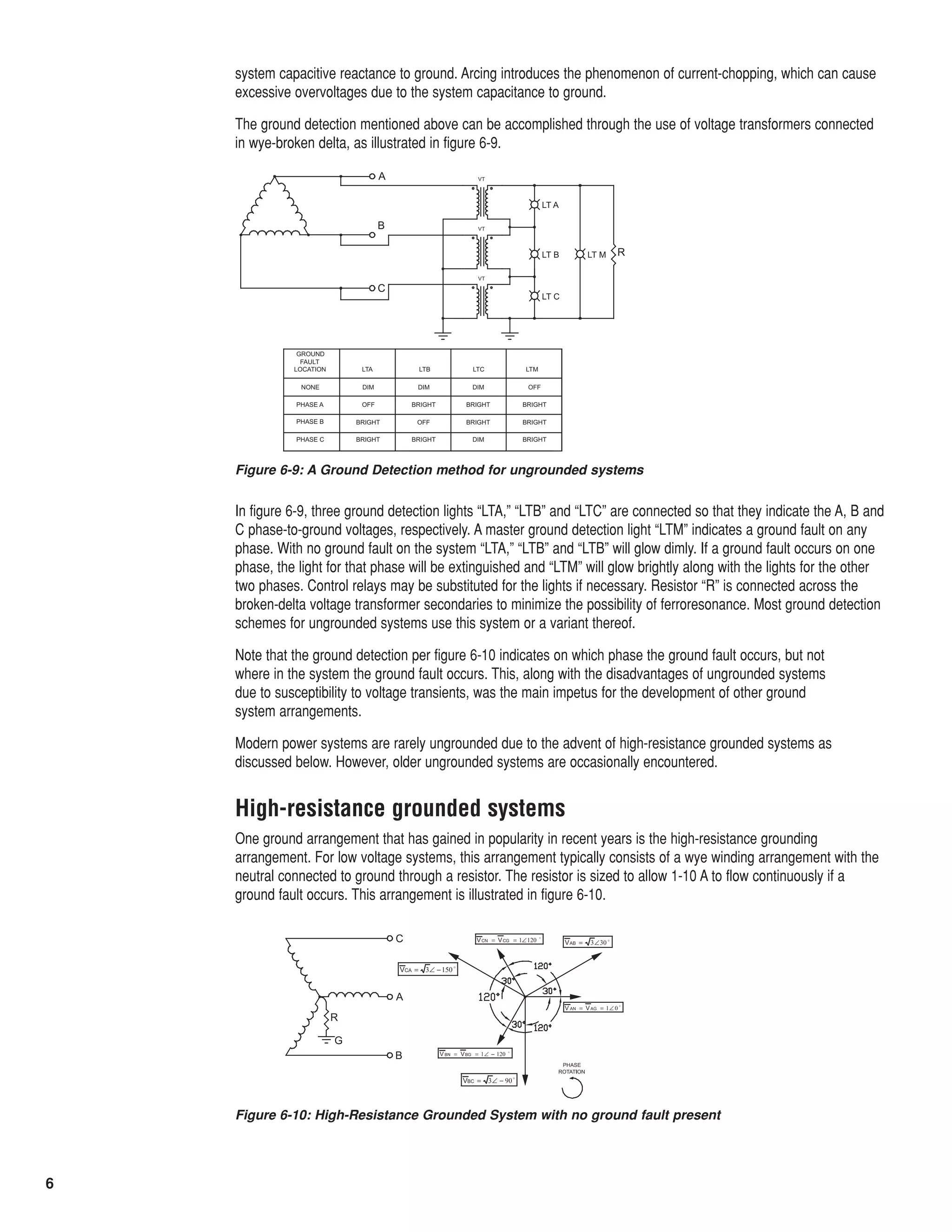 Schneider system grounding | PDF