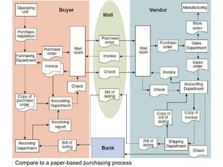 Schneider 6. Selling to Businesses Online (1).pptx
