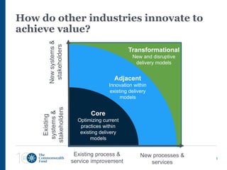Innovation Centers and Health Care | PPT