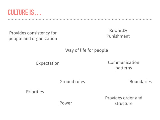 Schneider Culture Model combined with Agile Principles | PDF | Career ...