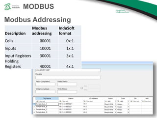 Tag Integration with Schneider Electric PLCs and Modbus in InduSoft Web ...