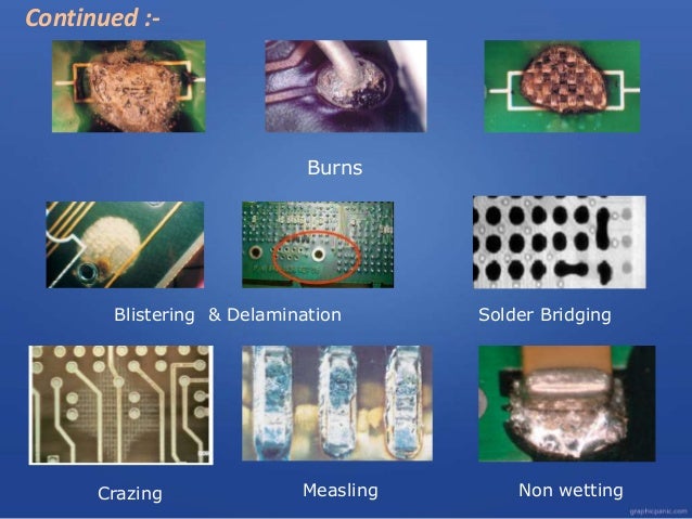 Manufacturing of PCB
