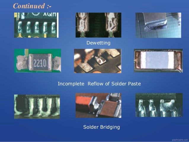 Manufacturing of PCB