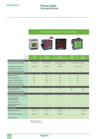 Schneider electric cap6 | PDF
