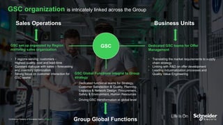 Schneider Electric Presentation at the Supply Chain Insights 2018 ...
