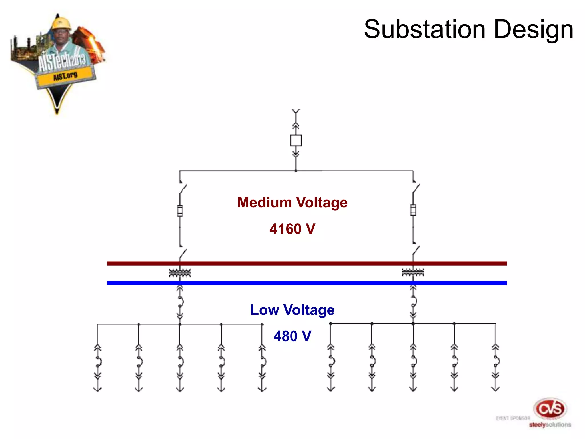 A Consideration of Medium Voltage Substation Primary Applications | PPT