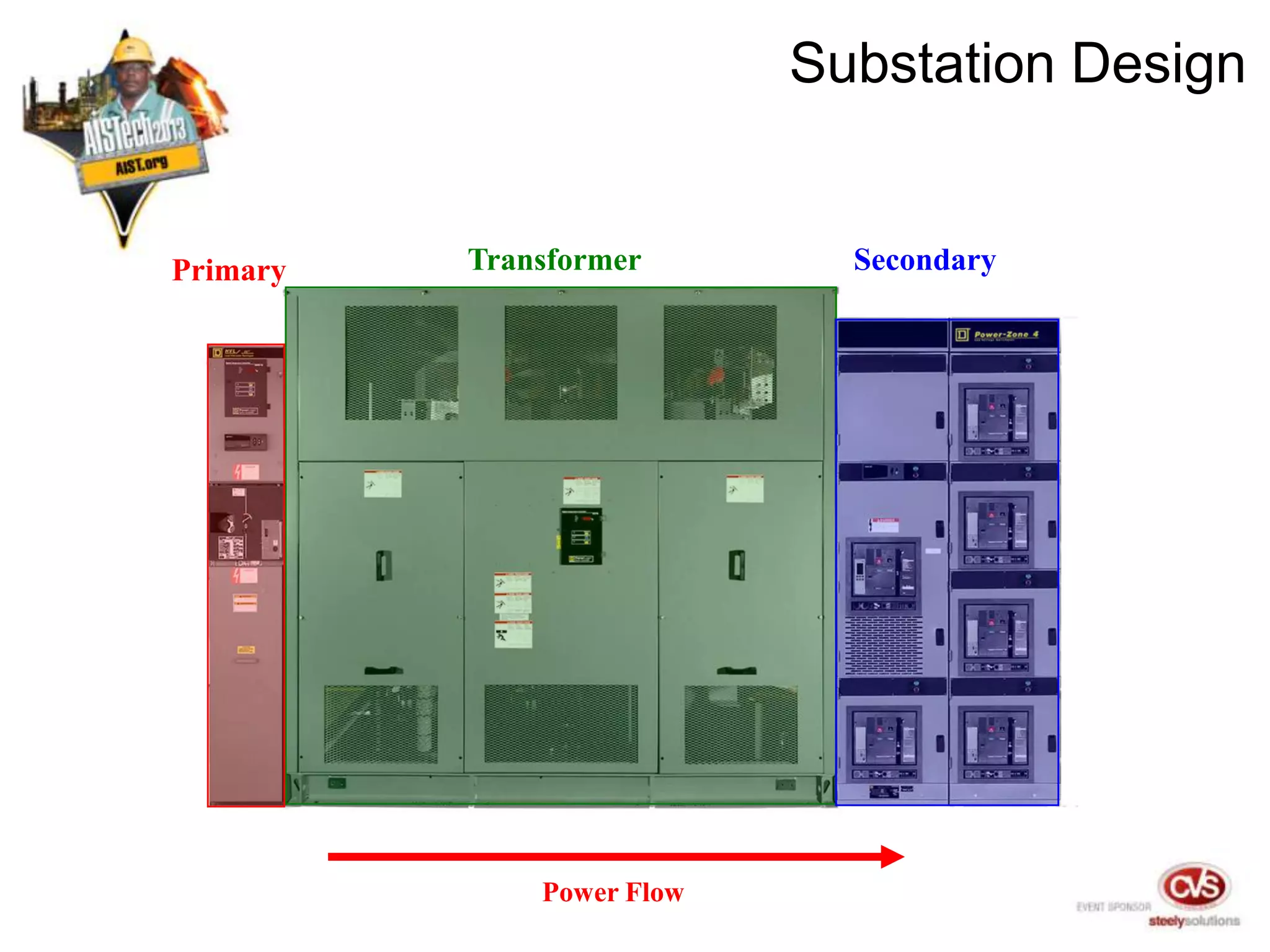 A Consideration of Medium Voltage Substation Primary Applications | PPTX