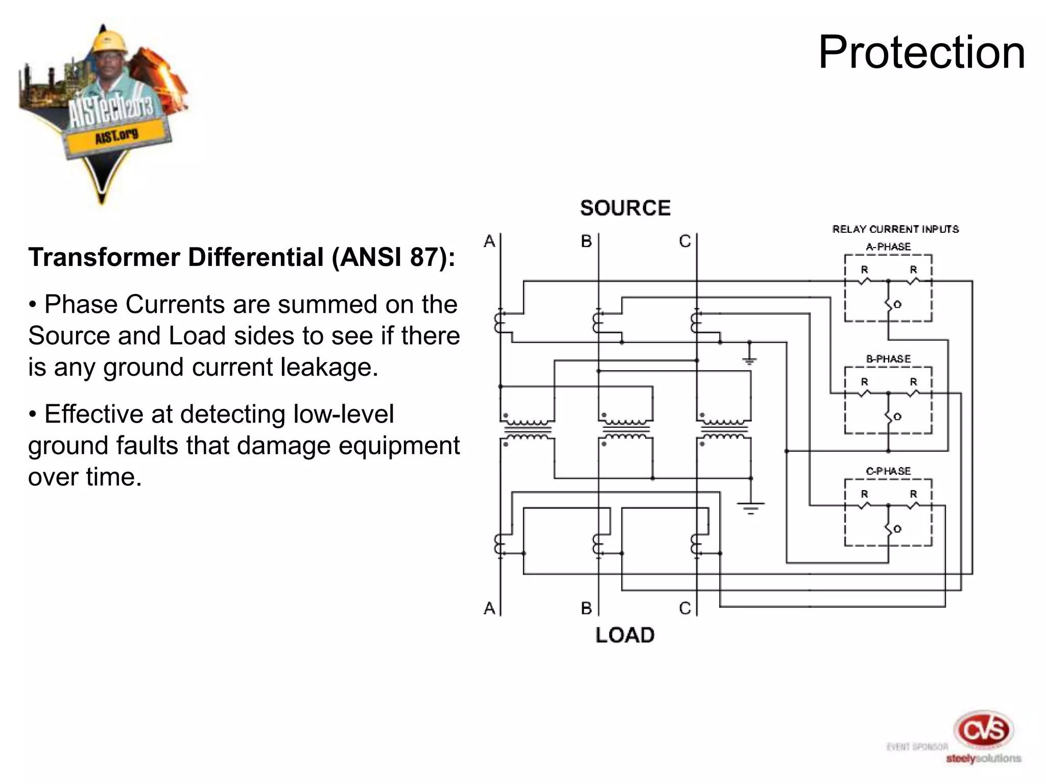 A Consideration of Medium Voltage Substation Primary Applications | PPTX