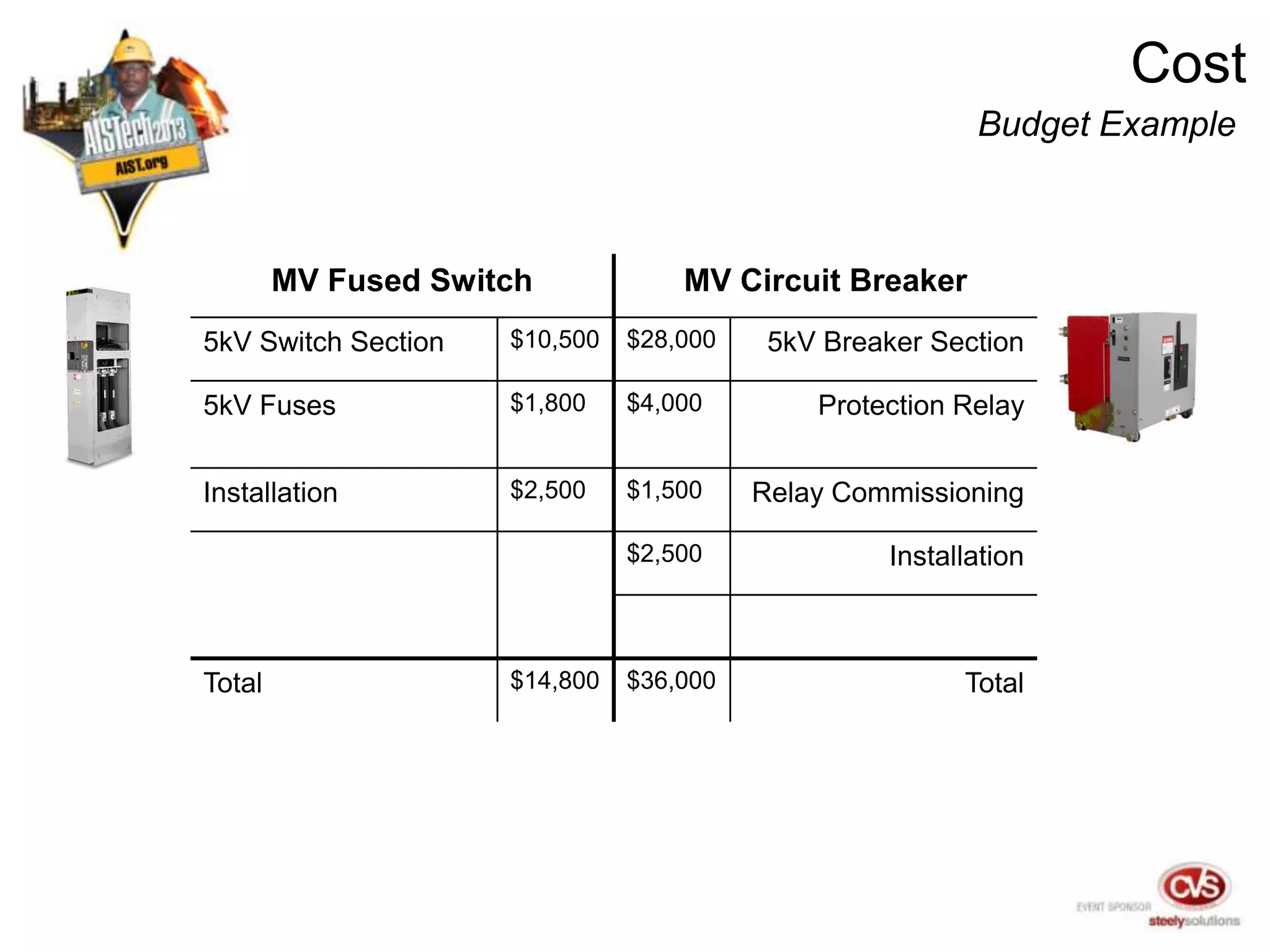 A Consideration of Medium Voltage Substation Primary Applications | PPTX