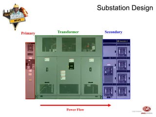 A Consideration of Medium Voltage Substation Primary Applications | PPTX