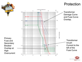 A Consideration of Medium Voltage Substation Primary Applications | PPTX