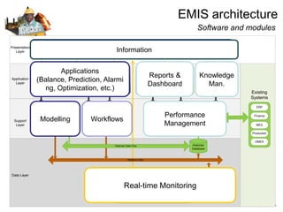 Optimized Energy Management and Planning Tools for the Iron and Steel ...