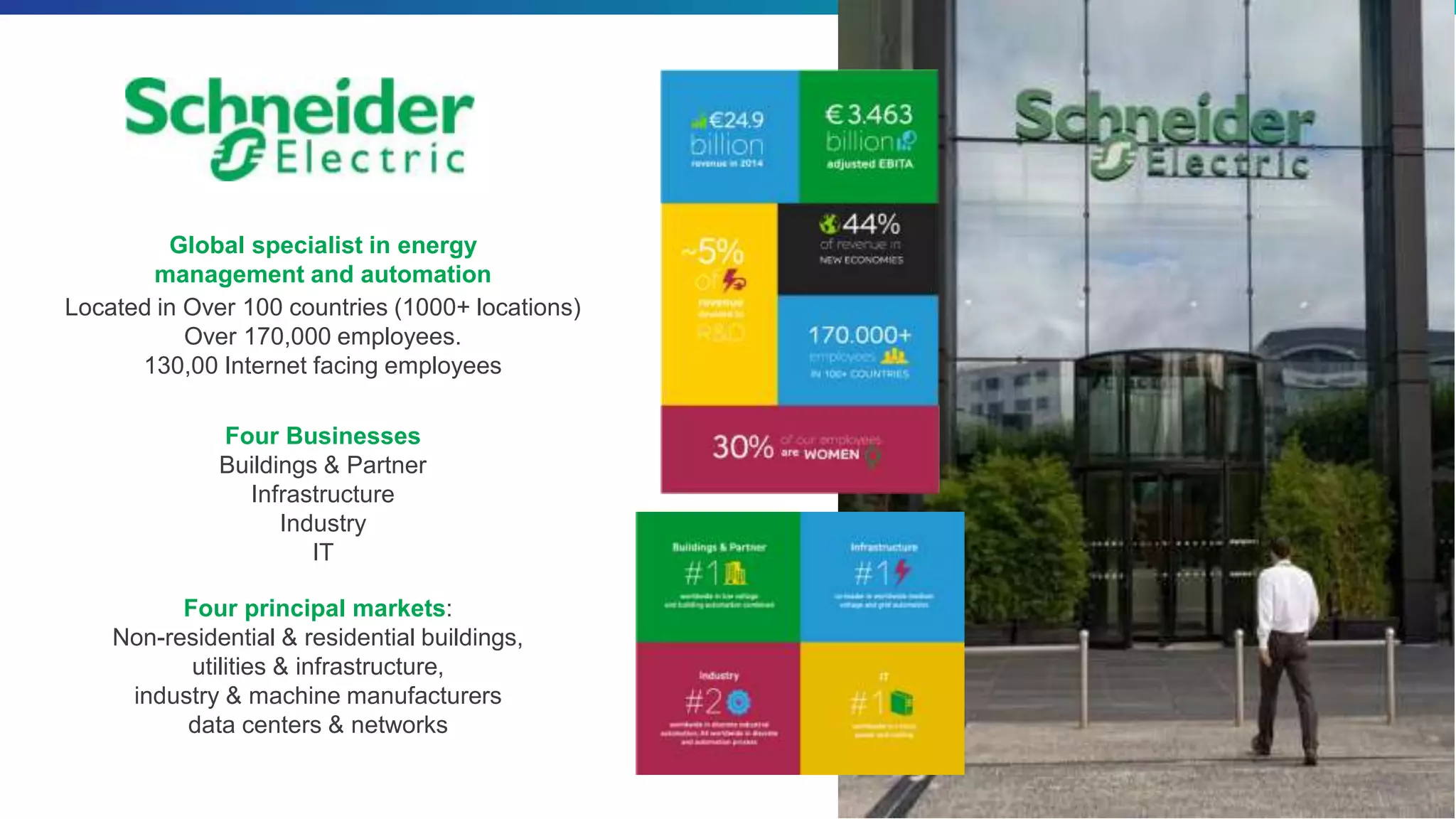 Schneider electric powers security transformation with one simple app ...