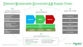 Schneider Electric Presentation at Supply Chain Insights Global Summit | PPTX