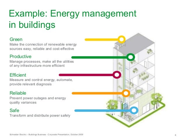 Schneider electrics building_business_presentation