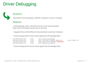 Schneider Electric Scada Global Support Provides Troubleshooting and ...