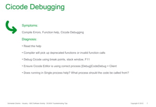 Schneider Electric Scada Global Support Provides Troubleshooting and ...