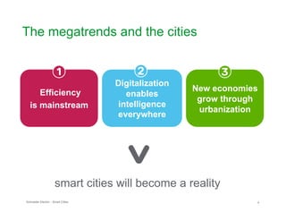 Schneider Electric Smart Cities | PDF
