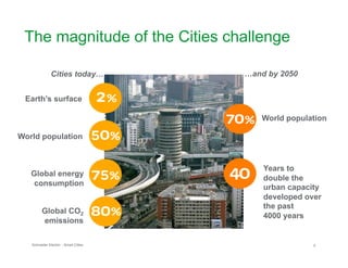 Schneider Electric Smart Cities | PDF
