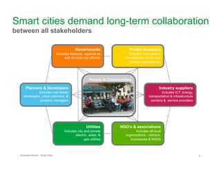 Schneider Electric Smart Cities | PDF