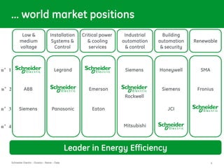 Schneider electric smart grid | PDF