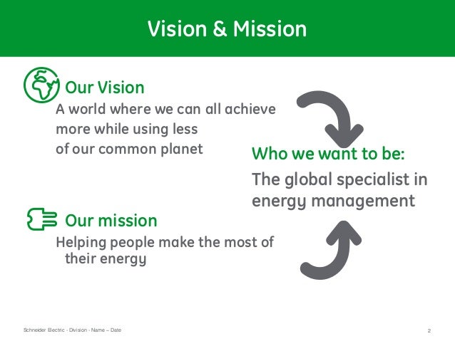 Schneider electric smart grid